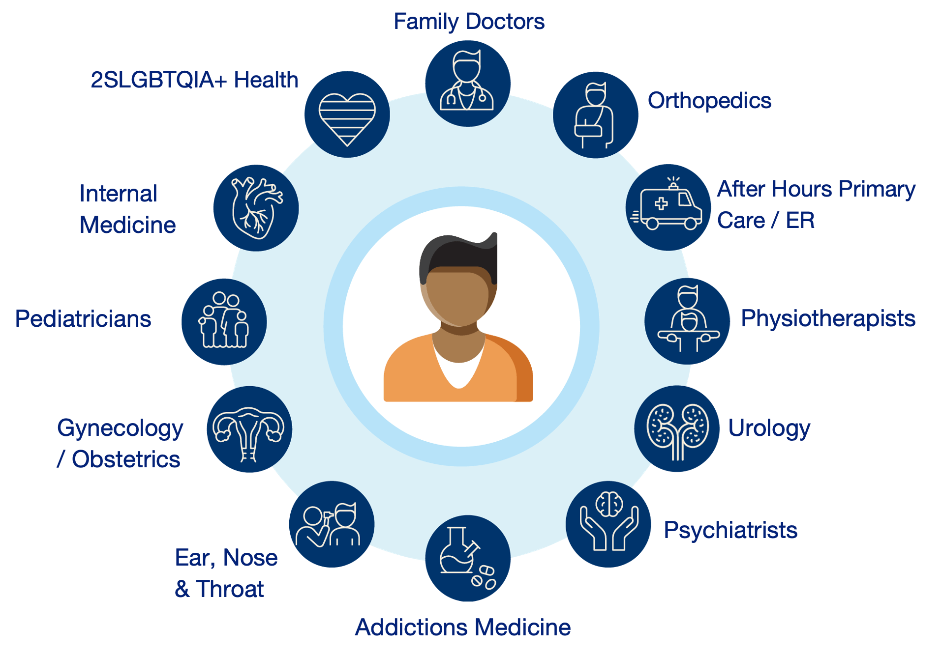 Online Doctor in Ontario | Rocket Doctor | Virtual Clinic